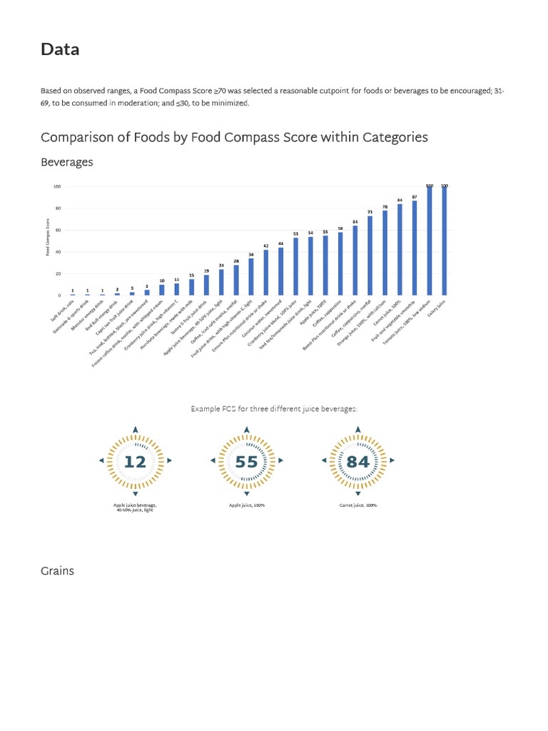 Data - The Tufts Food Compass | PDF