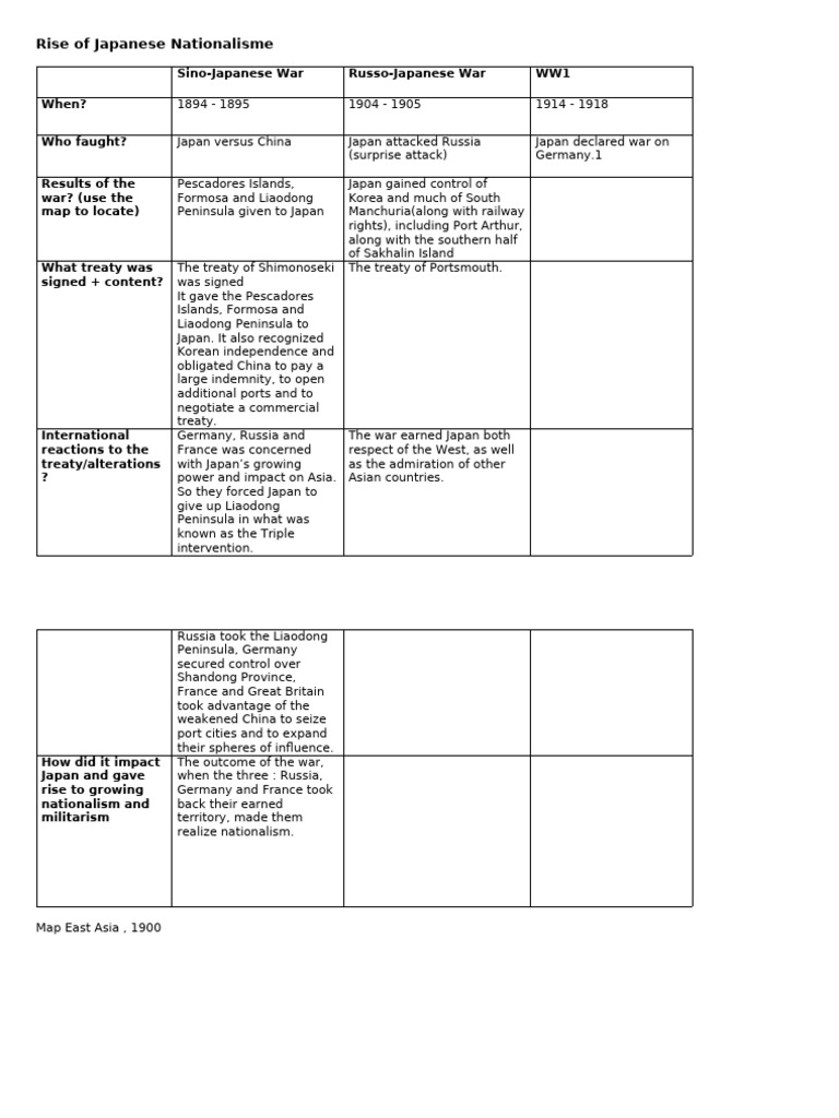 Rise of Japanese Nationalism | PDF