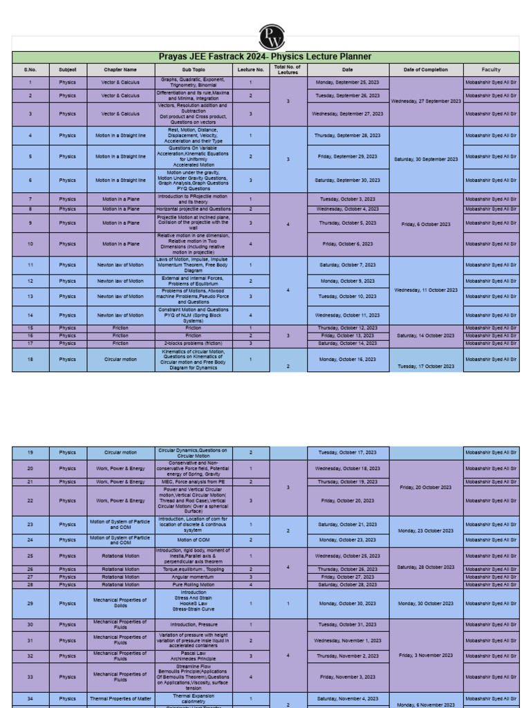 Lecture Planner - Physics - Prayas JEE Fastrack 2024 | PDF ...