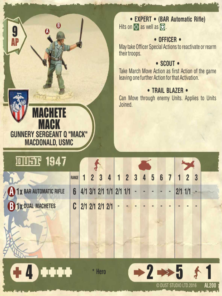 Dust1947 Allies AL200 USMC Machete Mack CARD Square | PDF