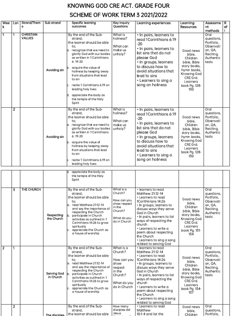 Grade 4 Term 3 Cre Schemes | PDF