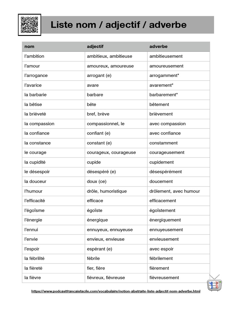Liste Nom Adjectif Adverbe Modifie | PDF