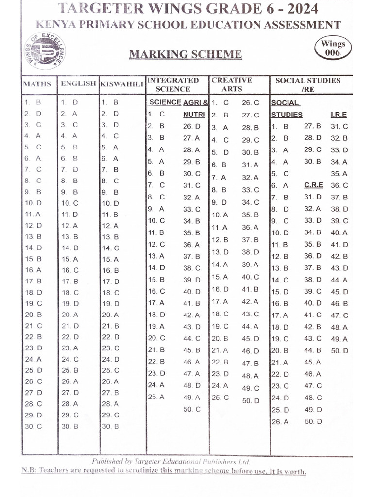 Targeter 006 Grade 6 Marking Scheme | PDF