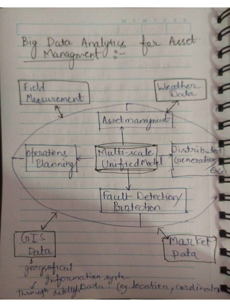 Big Data Analysis | PDF