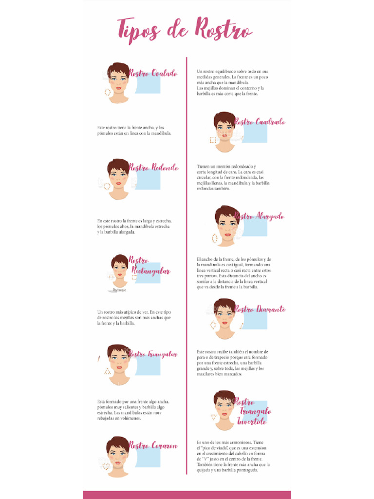 Tipos de rostro | PDF