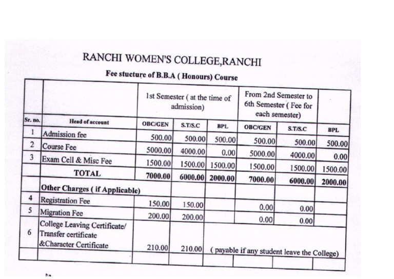 Fee Structure For BBA Honourse Course | PDF