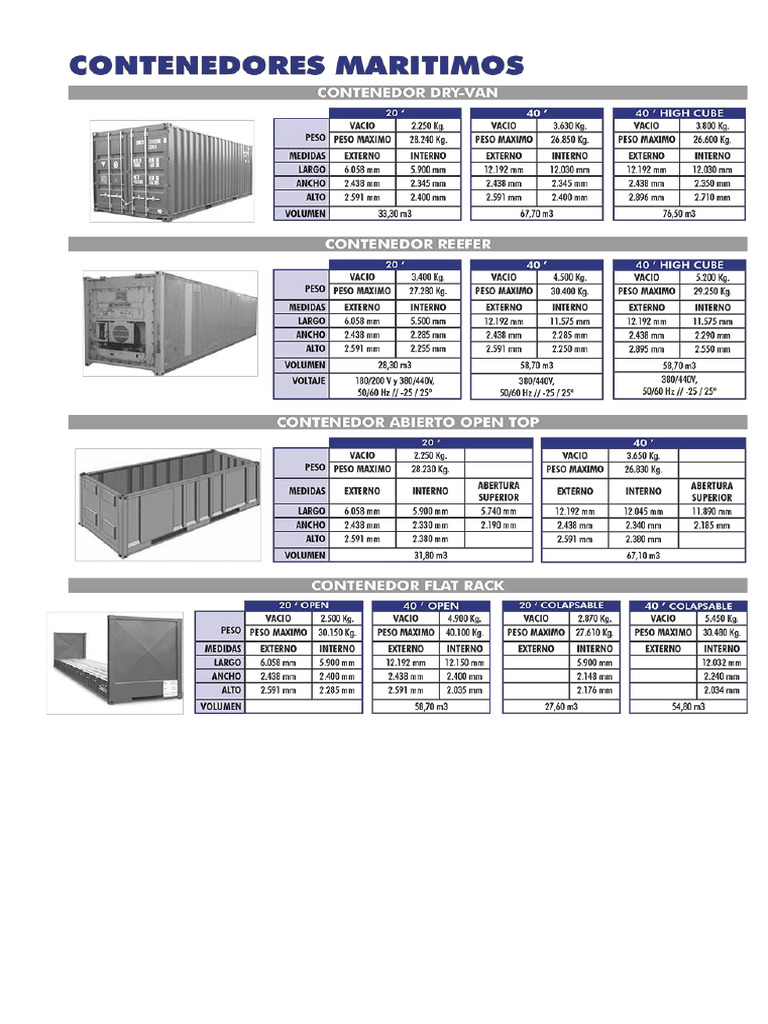 Contenedores Medidas | PDF