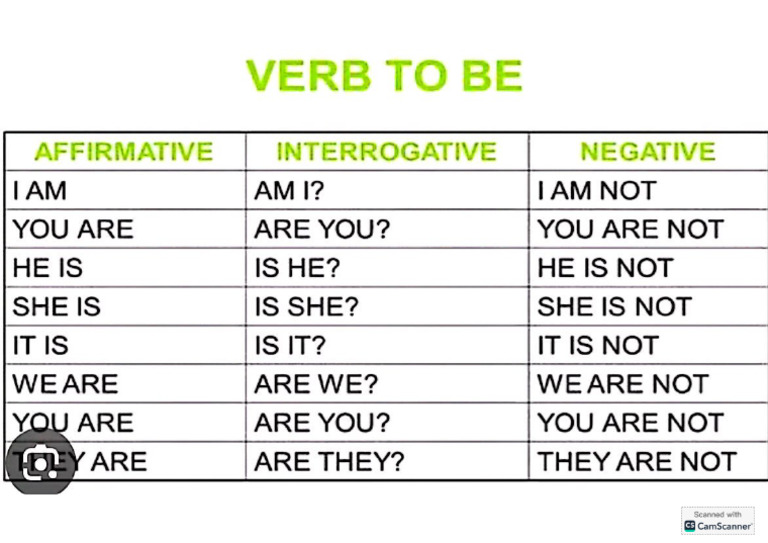 Verb To Be | PDF