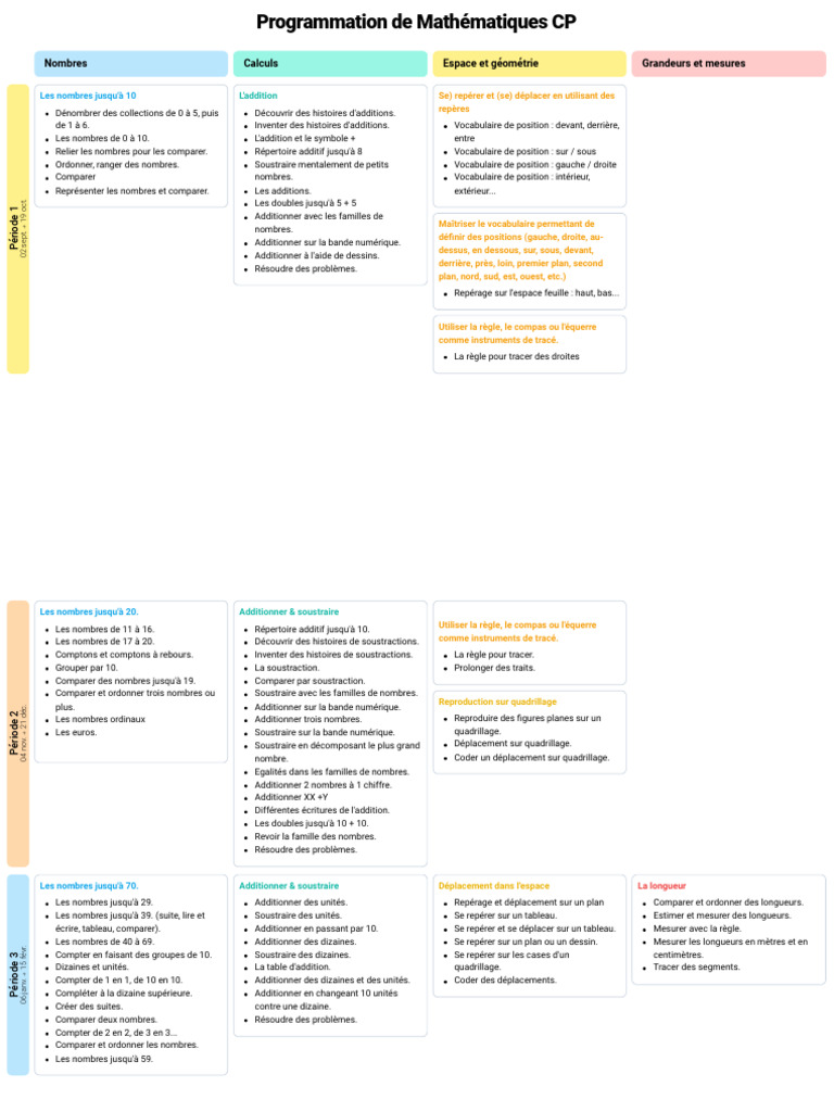 Programmation de Mathématiques CP | PDF