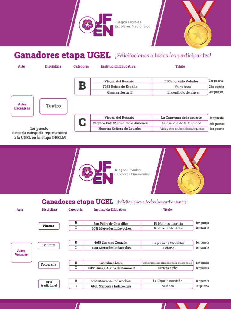 GANADORES-ETAPA-UGEL | PDF