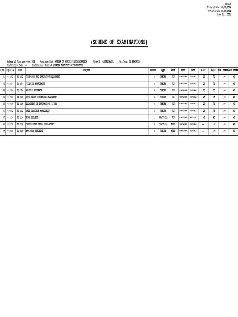 2nd & 4th Semester Result of MBA Programme Exam Held in June 2024 | PDF