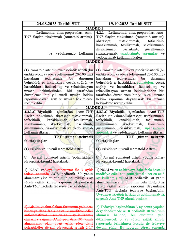 Sut 19102023pdf | PDF