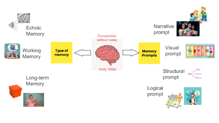 Consecutive Interpreting | PDF