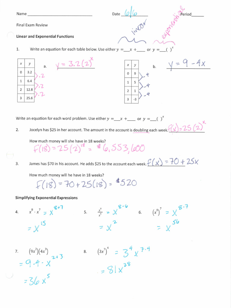 Alg 1 Final Review 1 | PDF