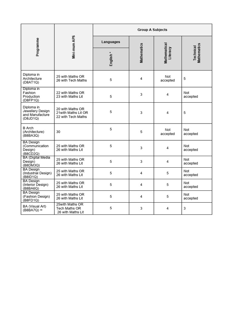 Fada Aps Table 2025 | PDF