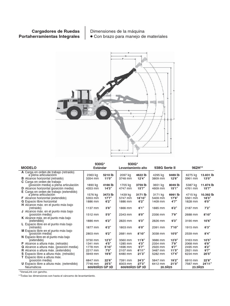 TABLA JIB CAT 938G-1 | PDF