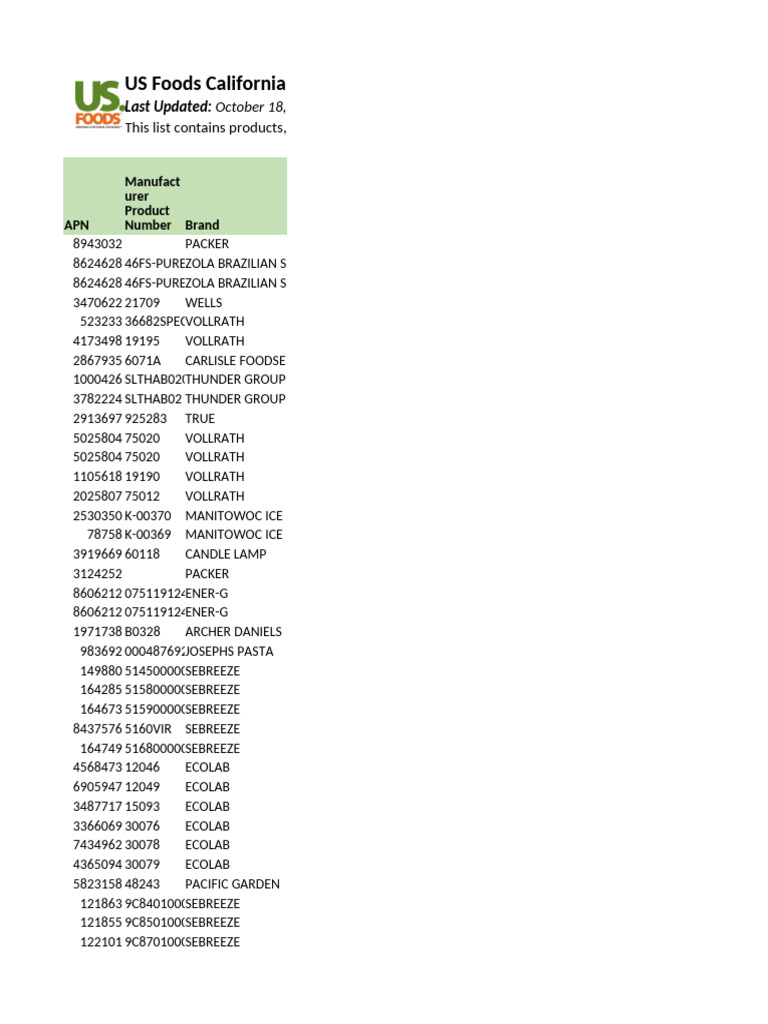 California Proposition 65 List | PDF