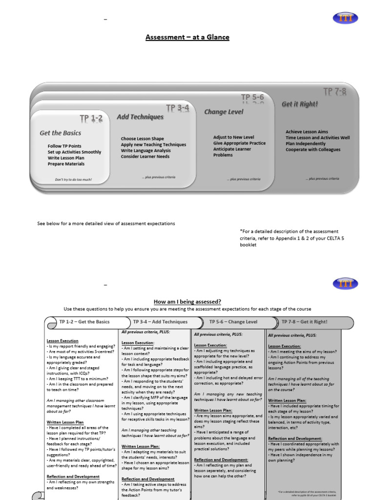 Assessment Flowchart | PDF