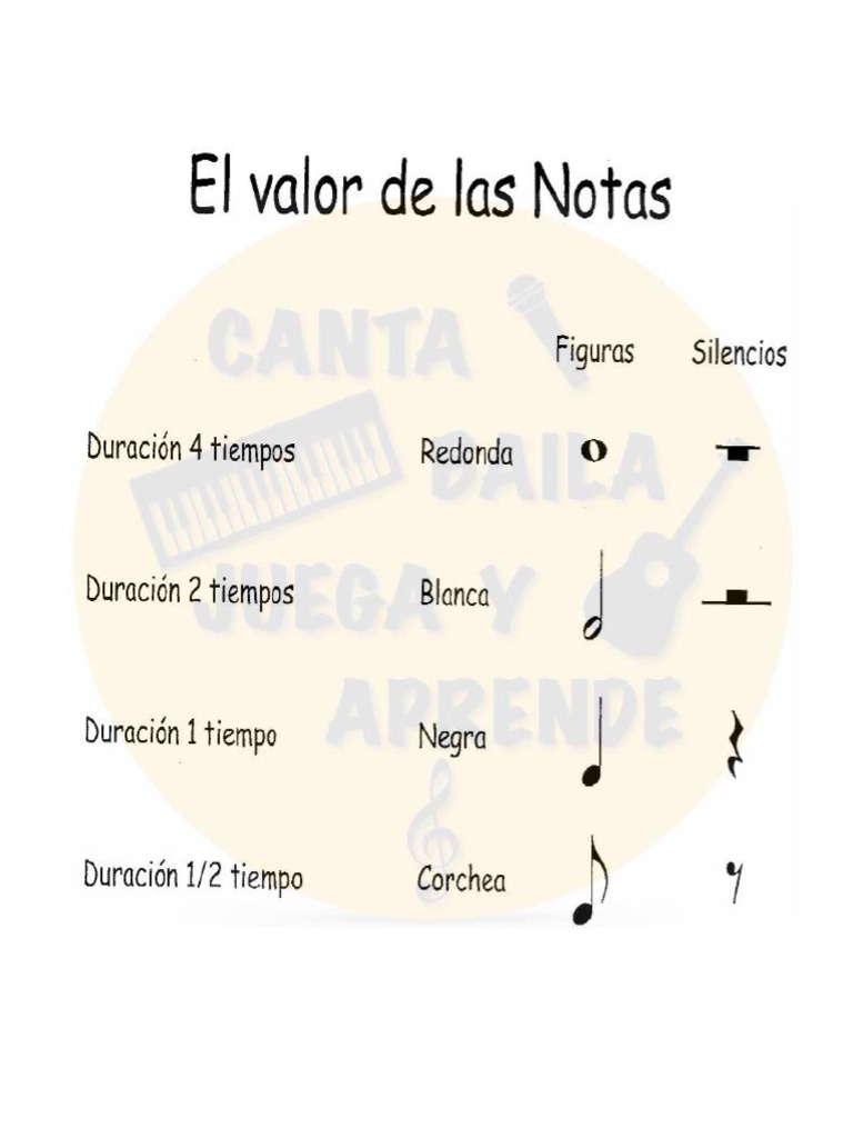 El Valor de Las Notas Musicales | PDF
