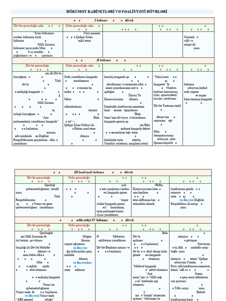AXC Hökumətlərinin Fəaliyyəti SXEM (2020) PDF1 | PDF