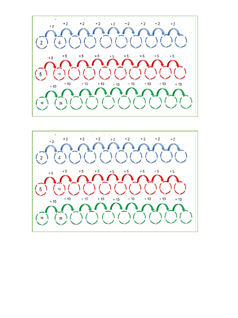4.1 - Patrones Numéricos 2-5-10 | PDF