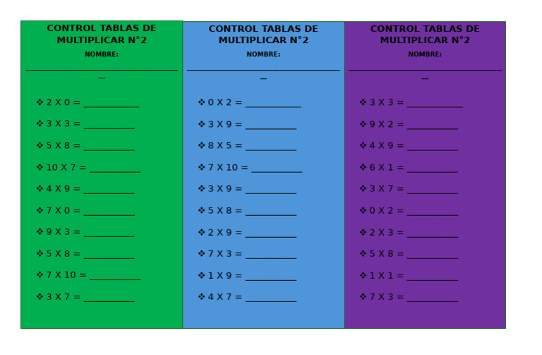 Control Tablas de Multiplicar | PDF