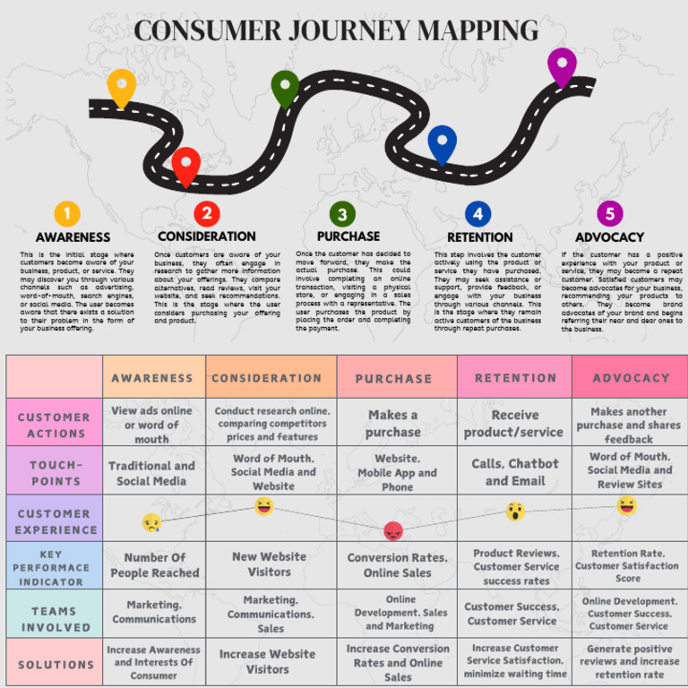 Consumer Journey Mapping | PDF