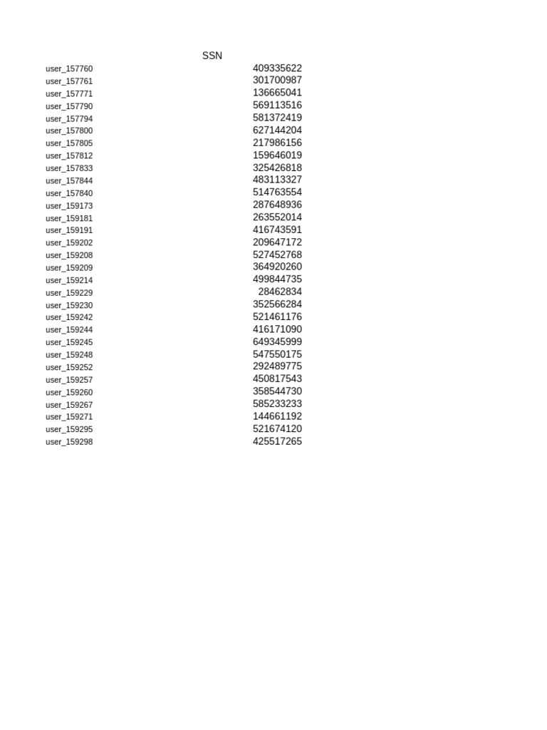 SSN | PDF