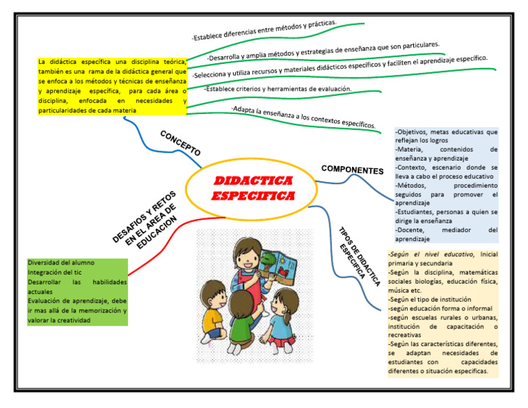 Didactica Especifica | PDF