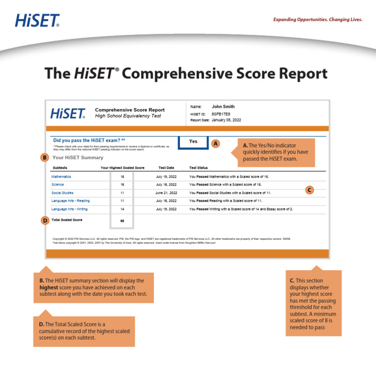 Comprehensive Score Report Sample Report | PDF