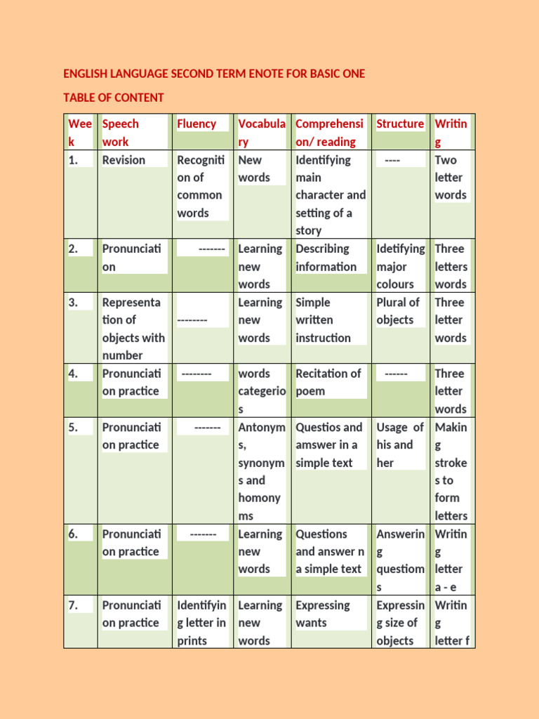 PRY 1 ENGLISH 2ND TERM | PDF