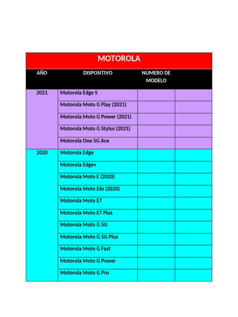 Modelos Motorola | PDF