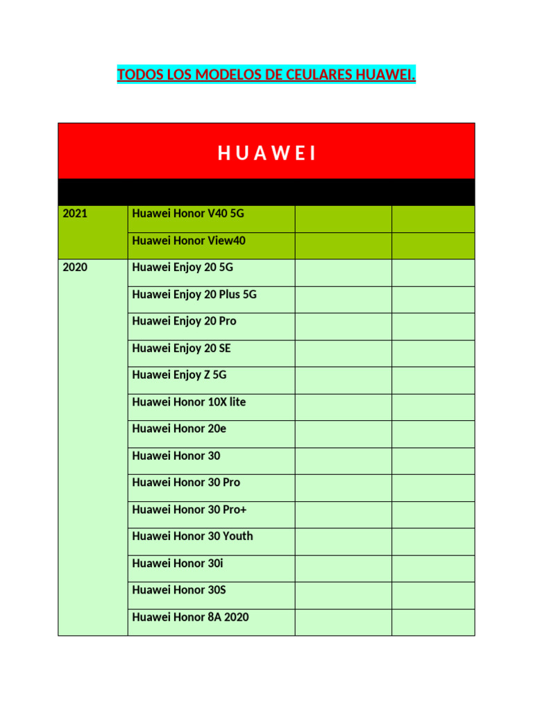 Modelos Huawei | PDF
