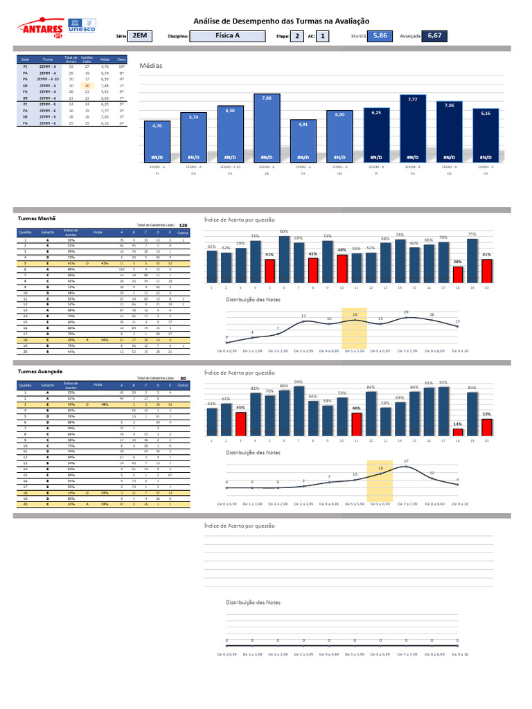 2024 - E2 Análise AC1 Física A (2 Série) | PDF