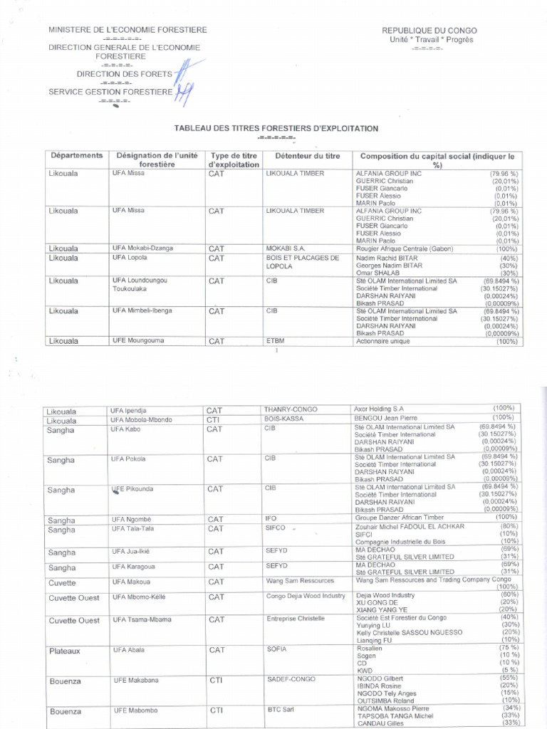 Tableau Des Titres Forestiers d'Exploitation | PDF