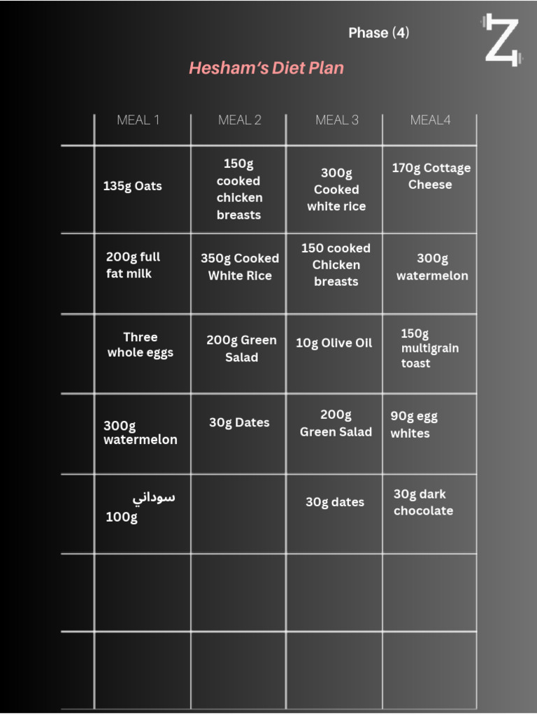 Hesham Phase (4) Nutrition Plan PDF | PDF