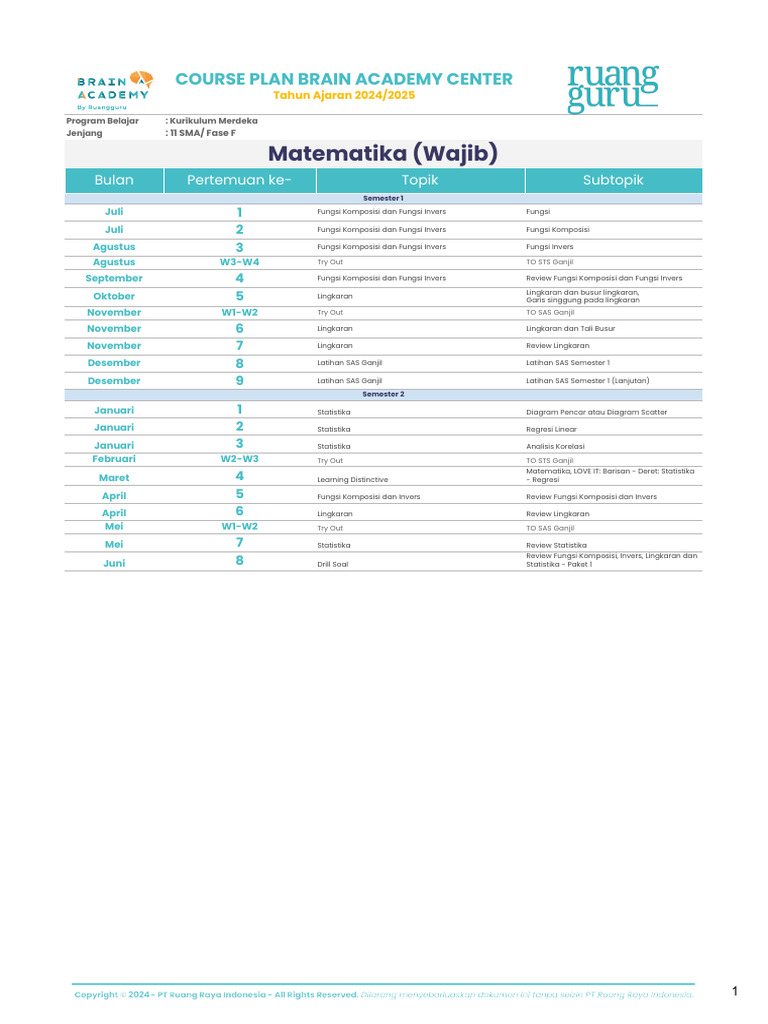 Course Plan - 11 SMA Kurikulum Merdeka (BAC Reguler) | PDF