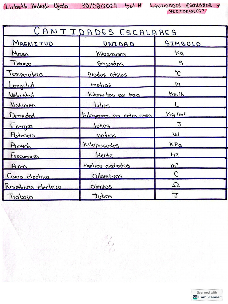 Lizbeth Andrade Ojeda | PDF