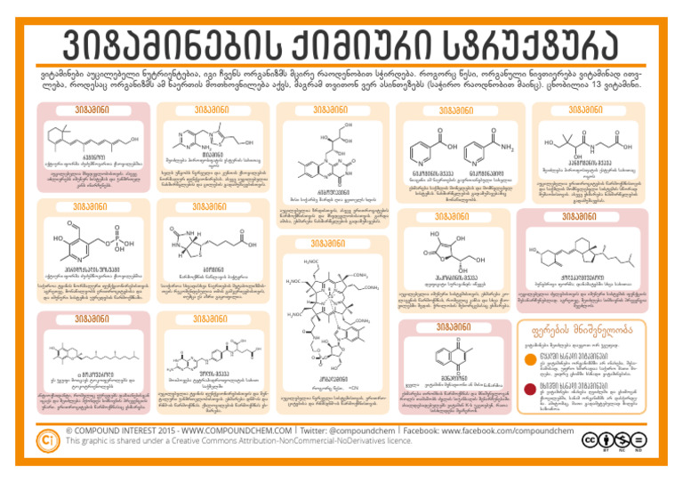 Chemical Structures of Vitamins 2016 Geo | PDF