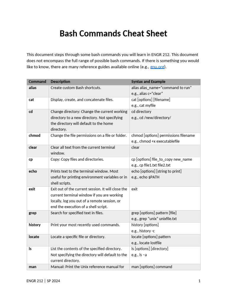 Bash Commands Cheat Sheet | PDF