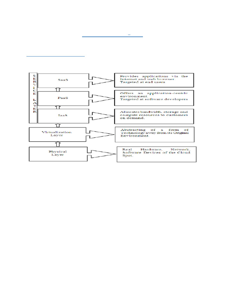 Unit 3 Cloud Computing | PDF