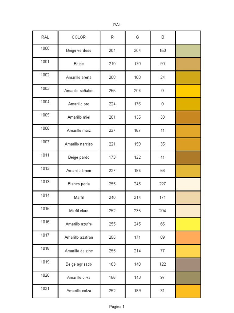 Códigos RGB de Colores RAL | PDF | marrón | Visión