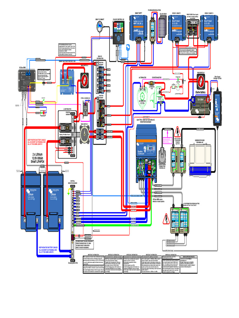 Quattro 5kw 120vac 12vdc 600ah Li Vebus Bms Generator MPPT BMV CCGX ...