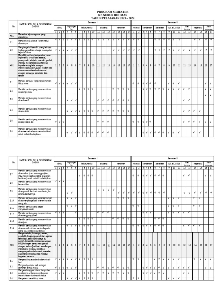 Program Semester 1 Dan 2 | PDF