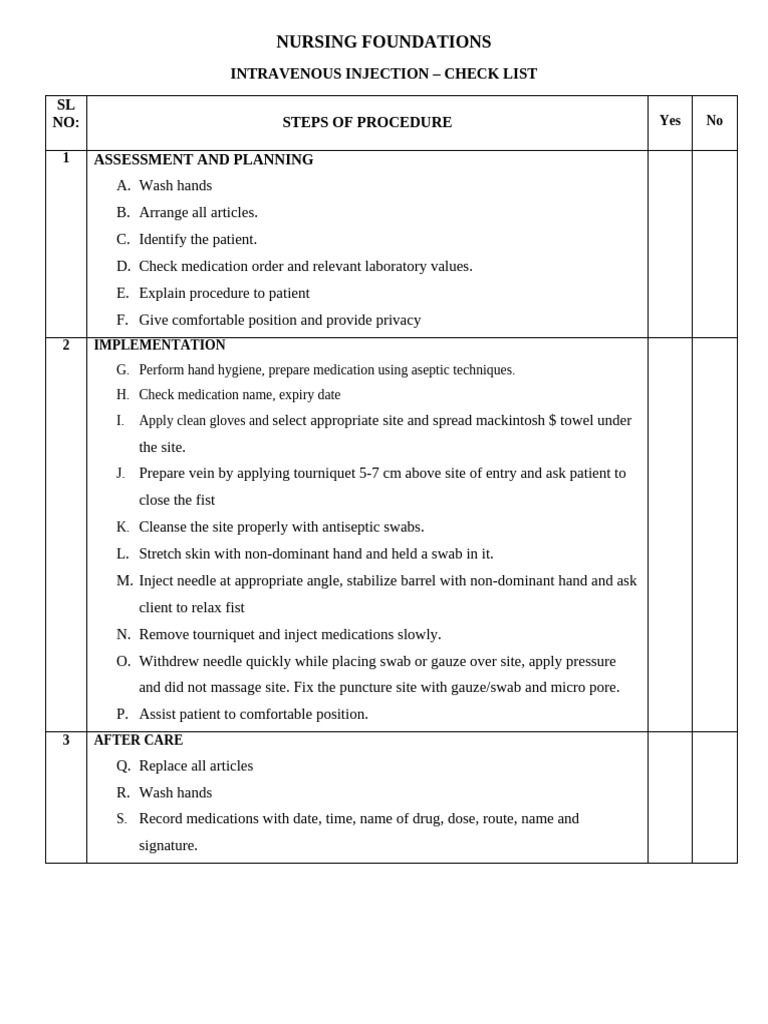 Checklist-Intravenous Injection | PDF