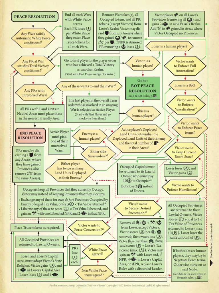 EUTPOP_-_Peace_Res_and_Battle_Flowcharts | PDF