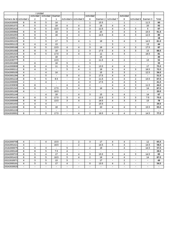 SC101-1900-2-2024-Notas | PDF