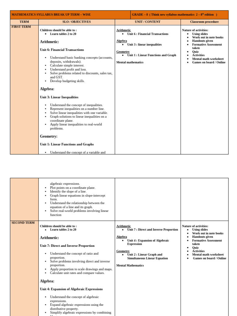 Mathematics Syllabus Break U | PDF | Trigonometry | Trigonometric Functions