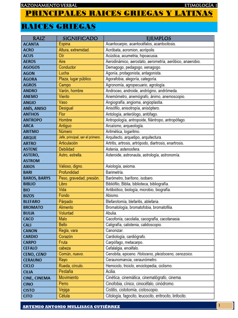 Folleto - Principales Raices Griegas y Latinas-2024 | PDF