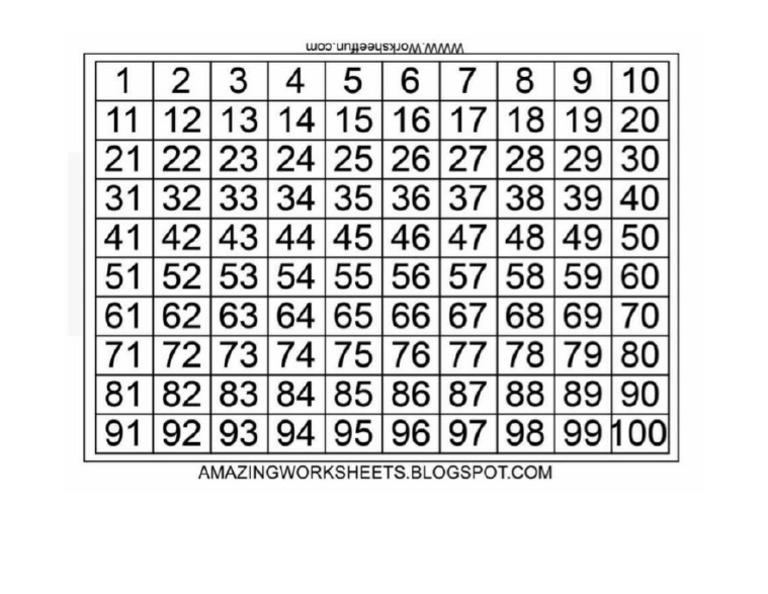 Numeros 1 Al 100 | PDF